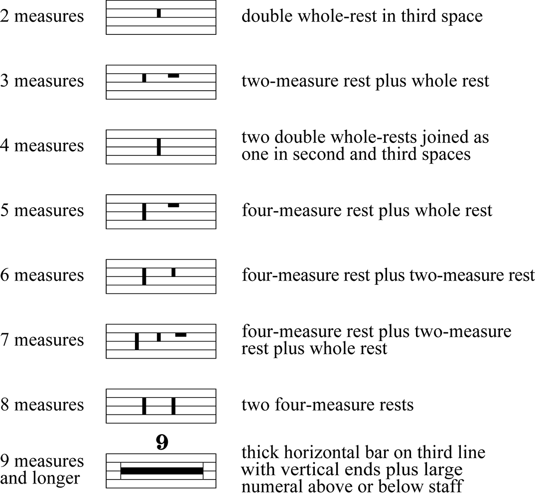 Repertoire Common Music Notation